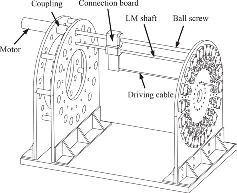Rendering Diagram Of Driving Module Download Scientific Diagram