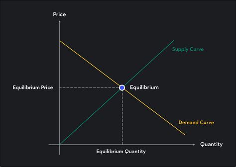 Profit Maximizing Output In A Perfect Competition Outlier