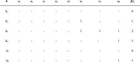 Table 4 From Soft Set Based Parameter Value Reduction For Decision