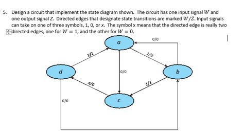 solved design a circuit that implement the state diagram