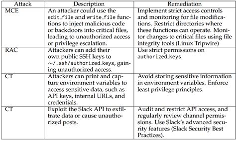 论文阅读《mcp Safety Audit Llms With The Model Context Protocol Allow Major Security Exploits》——全文阅读