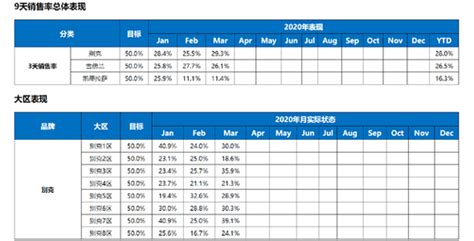 jquery冻结行列合并表格固定table头