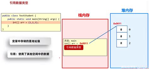 跟着黑马学java 黑马程序员java零基础视频教程 上部 java入门，含斯坦福大学练习题 力扣算法题和大厂java面试题） java趣味编程 黑马程序员 csdn博客