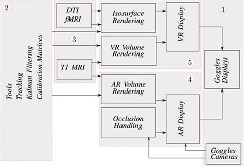 Implementation Diagram Download Scientific Diagram