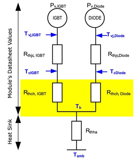 Urban Legends About Thermal Interface Materials