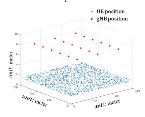 Figure 6 From Carrier Phase Positioning Using 5g Nr Signals Based On Ofdm System Semantic Scholar