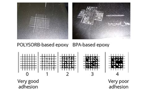 Isosorbide A Sustainable Safe High Performance Plant Based Feedstock