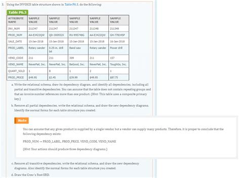 solved 3 using the invoice table structure shown in table