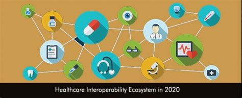 Healthcare Interoperability Ecosystem In 2020 Emrfinder Blog