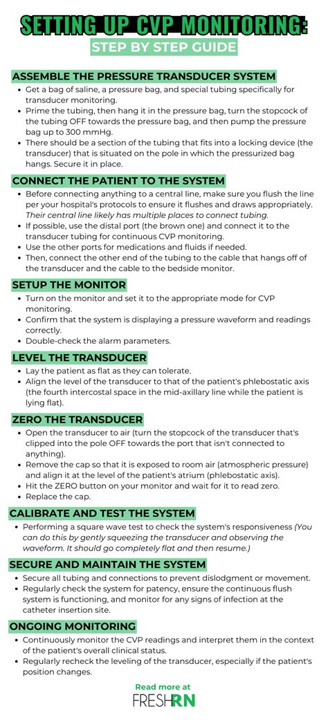 Mastering Cvp Monitoring Setup Understanding And Best Practices