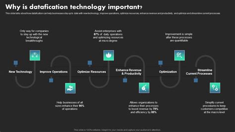 Why Is Datafication Technology Important Ethical Dimensions Of Datafication Themes Pdf