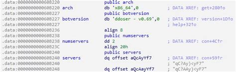 tsunami ddos malware distributed to linux ssh servers asec blog