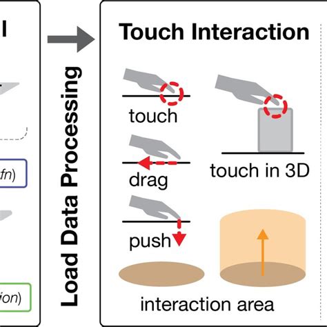 The Concept Of Scale Left Modularity And Force Retrieval Right