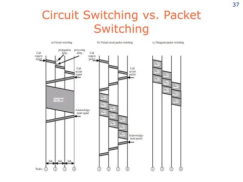 Ppt The Internet Packet Switching And Other Big Ideas Powerpoint