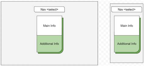 Html How To Make Div Element Appears Over Main Body Stack Overflow