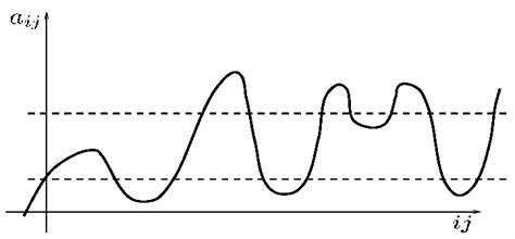 2 A Pattern Of Clustering Depending On The Subtracted Similarity Shift