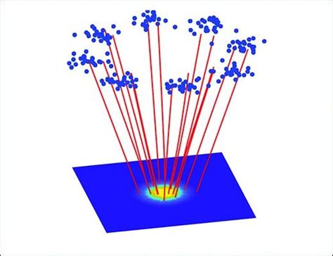 Mark Arjomandi On Linkedin Excellent Article From The May 2024 Amsnotices Using Examples From…