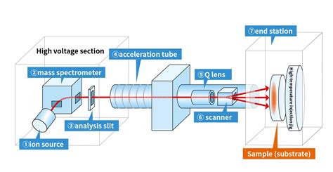 Ion Implantation｜ion Technology Center Coltd