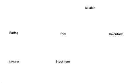 Cs2103t Week 8 Tutorial