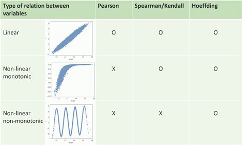 Github Paulvandevhoeffdingd Efficient Implementation Of Hoeffding Distance In Python For