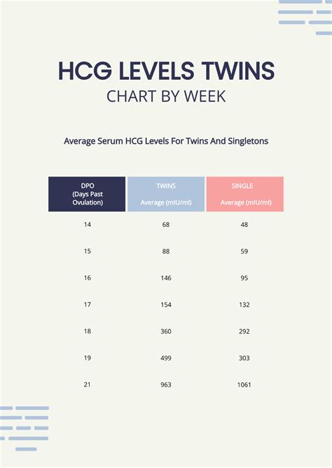 Free Hcg Levels Twins Chart By Week Template To Edit Online