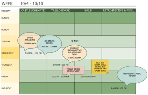 Time Box Effort Agile Team 4
