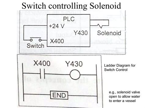 Mechatronics Unit 4 Programmable Logic Controller Ppt Programming