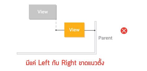 Constrain Layout ของเล่นใหม่ที่จะมาเปลี่ยนโลกของ Ui Layout บนแอนดรอยด์