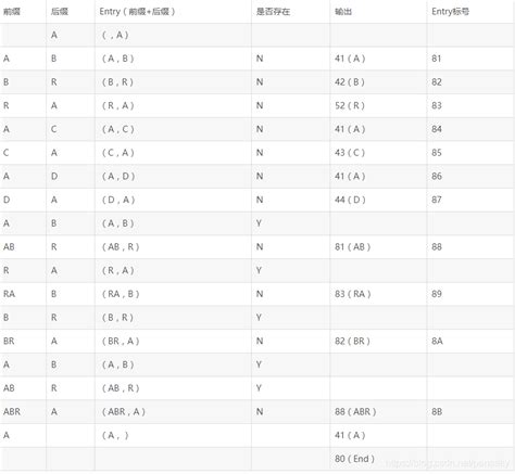 数据压缩的历史、常用算法原理压缩算法 Csdn博客