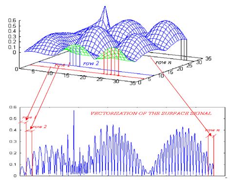 Vectorization Approach Download Scientific Diagram