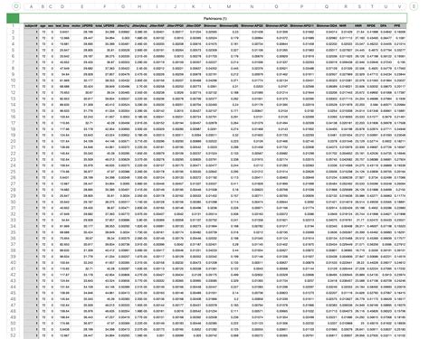 Solved Linear Regression ﻿using R Studio Scriptusing The
