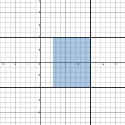 Integrate The Given Function Over The Given Surface Gx Quizlet