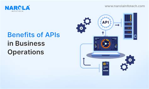 Benefits Of APIs In Business Operations