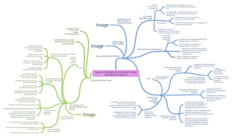 Systems Development Process 5a Concept Development Stage 3 Concept