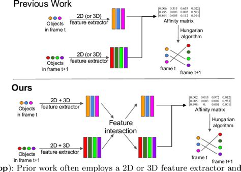 Figure 1 From Graph Neural Networks For 3d Multi Object Tracking