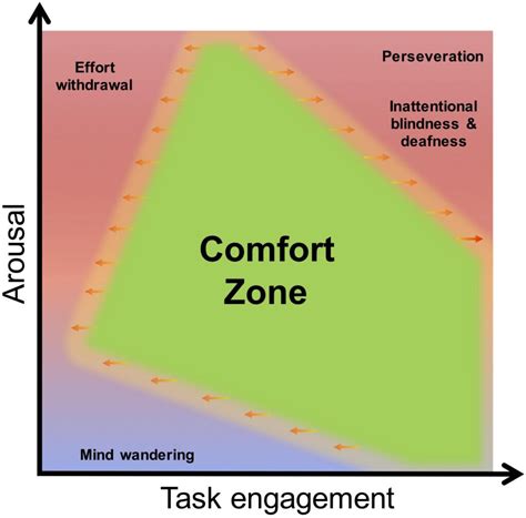 Mental Workload Attention And Limits On Human Cognition Stephen