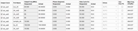 hold timing violation on module fed by 2 synchronous clocks fpga