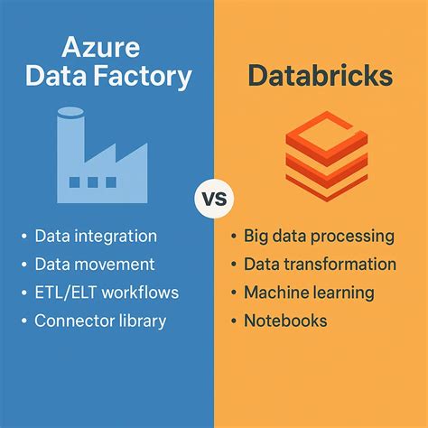 create and manage views in azure databricks by vijay gadhave medium