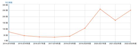 Artificial Intelligence Review投稿经验分享 佩普学术
