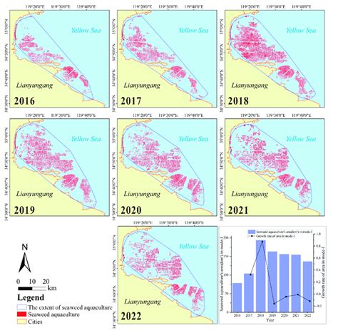 Spatiotemporal Dynamics Of Seaweed Aquaculture In Mode I 2016 2022 Download Scientific