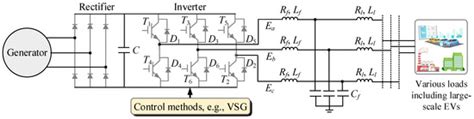 A Fuzzy Inertia Based Virtual Synchronous Generator Model For Managing Grid Frequency Under