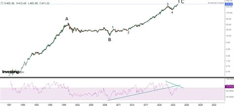 Practical Technical Analysis
