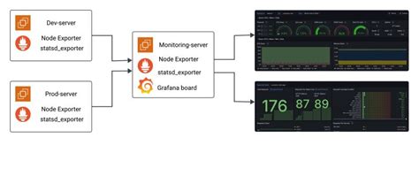 Ever Wonder How We Keep Our Flask Applications Running Smoothly On Aws Ec2 Sarvadnya Jawle ☁️