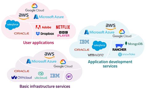 What Strategies Can You Employ To Optimize Your Utilization Of Cloud