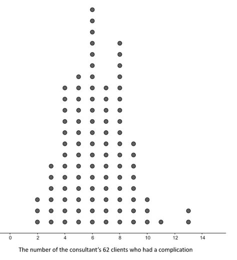 Solved Find P Value Using A Simulation People Providing An Chegg Com