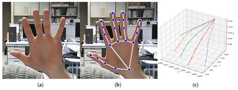 2d Camera Based Air Writing Recognition Using Hand Pose Estimation And Hybrid Deep Learning Model