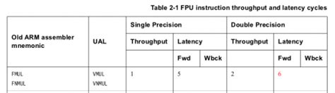 Arm Fundamentals Intro To Understanding Arm Processors Architectures And Processors Blog