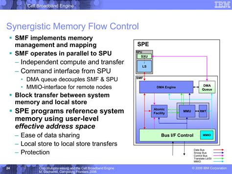 Chip Multiprocessing And The Cell Broadband Engine Pdf