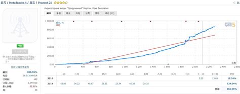 这个月是怎么了。。怎么几个信号都出现大幅亏损。。。 一般 Mql5 算法交易论坛