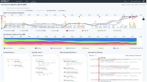 Opentext Arcsight Intelligence Reviews 2025 Details Pricing And Features G2